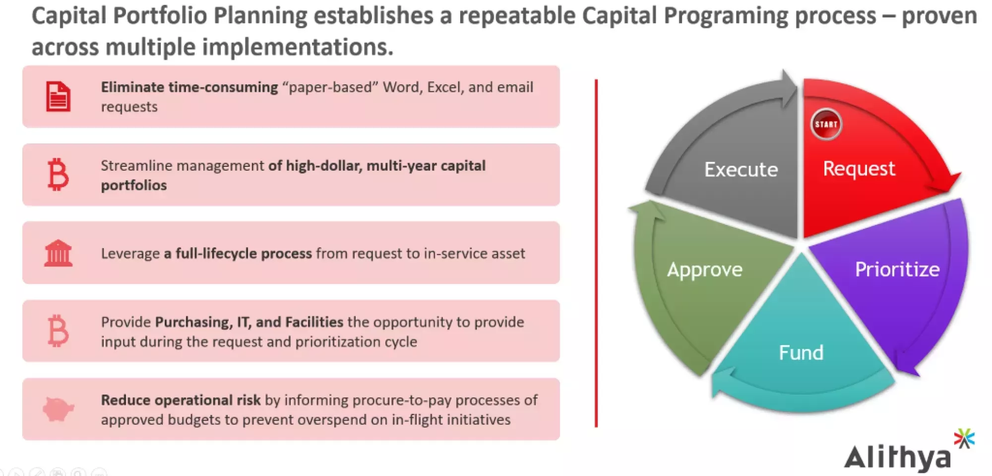 Do You Have a Strategic Capital Planning Process? You Should! | Alithya