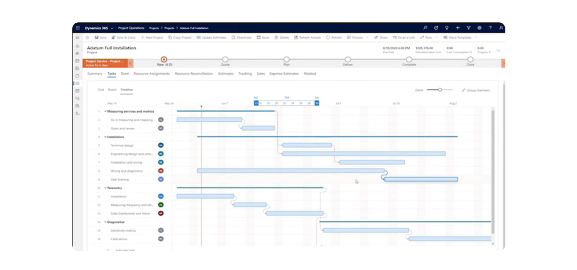 The best project management tool for your actual needs | Alithya